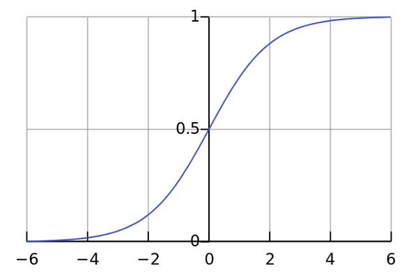 Softmax函数和Sigmoid函数的区别与联系 - 知乎