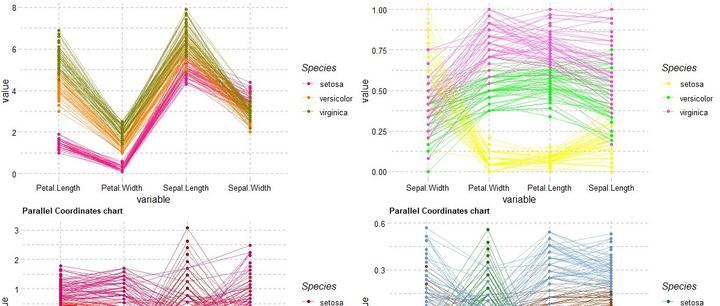 R可视化——基于GGally包绘制平行坐标图 - 知乎