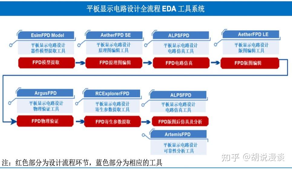 芯片产业链系列5-EDA软件全方位梳理 - 知乎