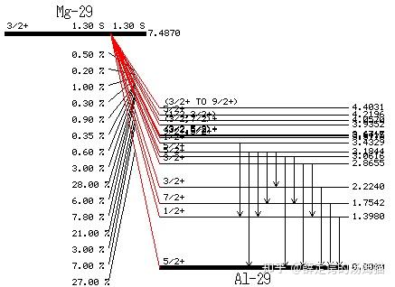 化学元素手册·镁·(26)Mg-29 - 知乎