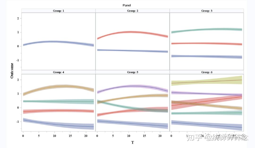 全网首发—组轨迹模型(GBTM)超级包 - 知乎