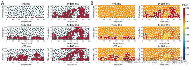重大JPS：PEMWE中O2传输孔隙模拟：PTL和CL亲水性的影响 - 知乎