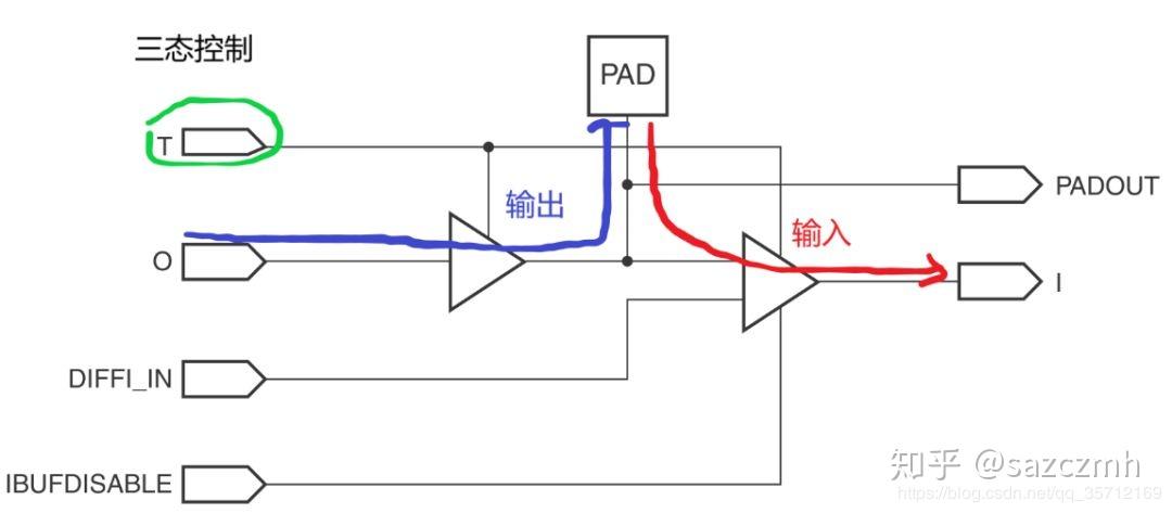 XILINX 7系列FPGA_SelectIO篇 - 知乎