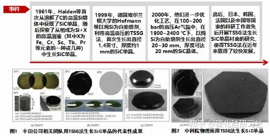 坚硬的碳化硅是如何从柔软的熔融液中长出的？ - 知乎
