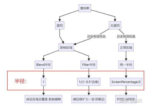 UE TSR详细解析 - 知乎
