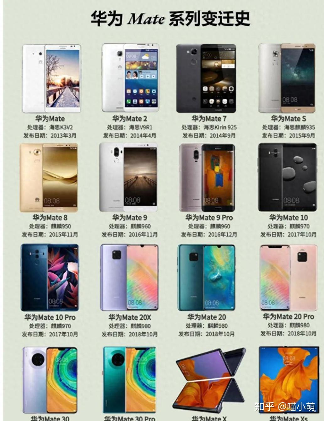 华为Mate系列变迁史：从高端到高端的历程，你是哪部开始入坑的？ - 知乎