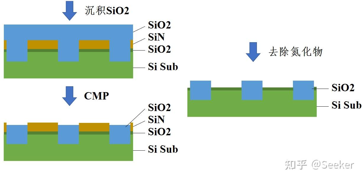 半导体芯片工艺——CMOS工艺 - 知乎