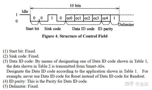 绝对值编码器 - 多摩川编码器协议解析 - 知乎