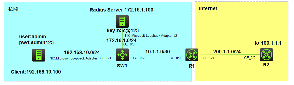 H3C设备-802.1X认证配置 - 知乎