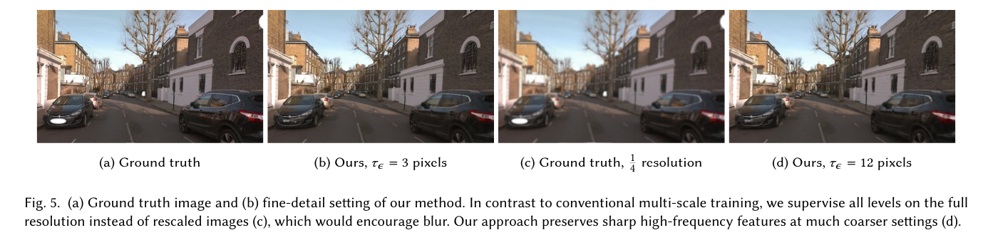 NeRF/3DGS&Beyond0620（LOD 3DGS，Wild-GS，Retina GS，HumanSplat，PUP 3DGS ...