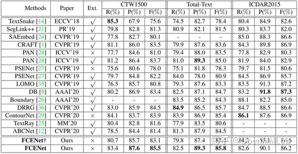 MMOCR 更新！FCENet 了解一下？！ - 知乎