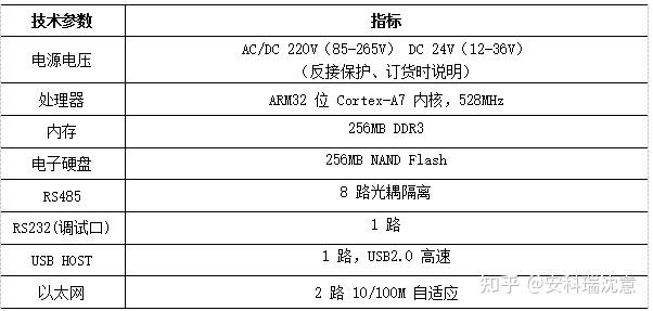 简析安科瑞工业网管ANet技术参数及选型 - 知乎