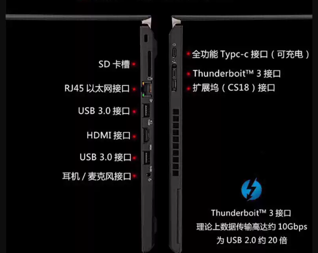 设计有点保守的一代神机——Thinkpad T480二手淘机攻略 - 知乎