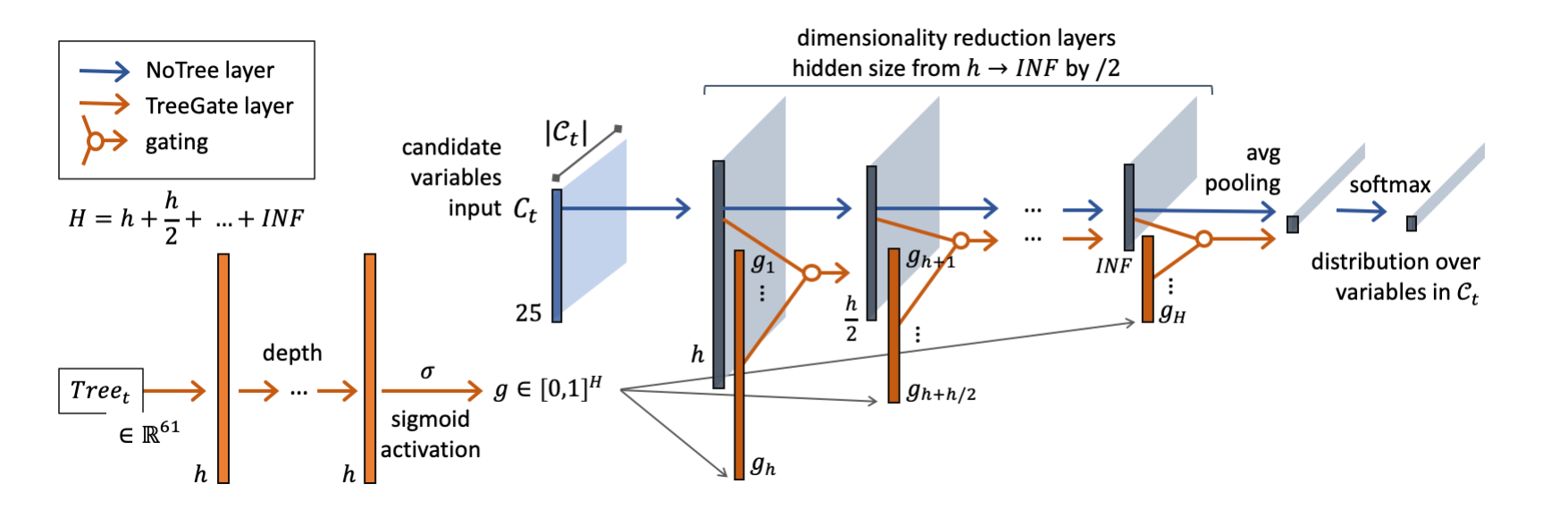 AAAI21Parameterizing branch-and-bound search trees to learn branching policies（机器学习+搜索树信息——>组合优化 ...