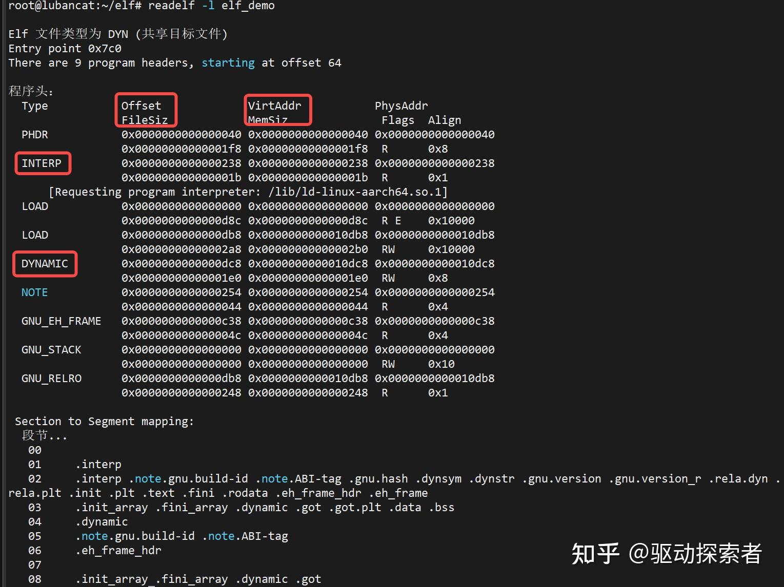 ELF 文件入门 - 知乎