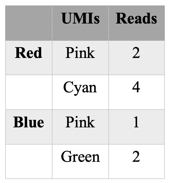 一文读懂scRNA-seq数据分析（经典教程，建议收藏） - 知乎