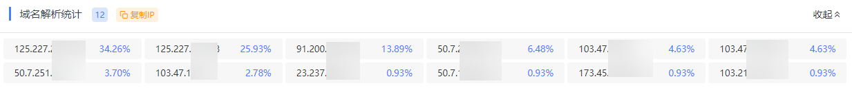 CloudCone推出了CDN Nexus，覆盖亚洲节点，附简单上手指南 - 知乎