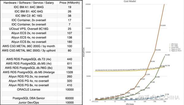 Pigsty v2 正式发布：更好的 RDS PG 开源替代 - 知乎