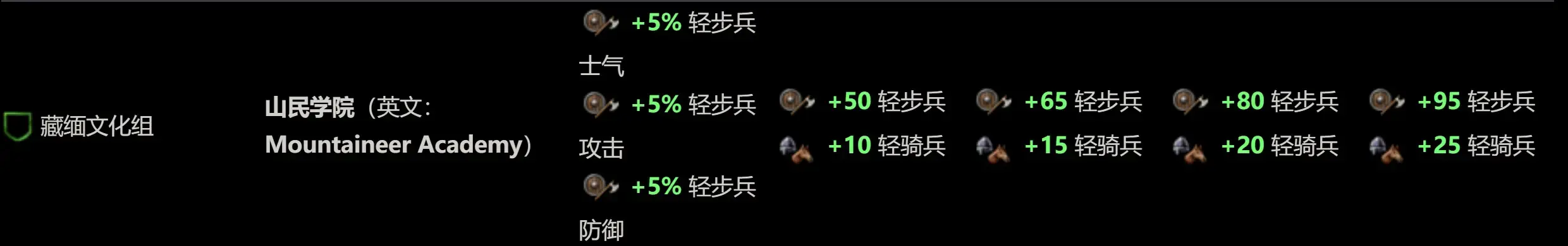 【日志精读】新建筑能叠免费教改 十字军之王3 ck3 第163期开发日志 - 知乎