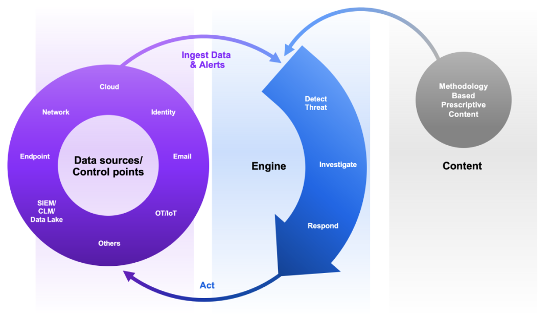 XDR产品和技术发展分析 - 知乎