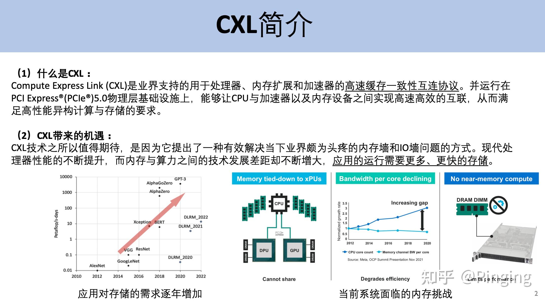 Compute Express Link（CXL）技术整理 - 知乎