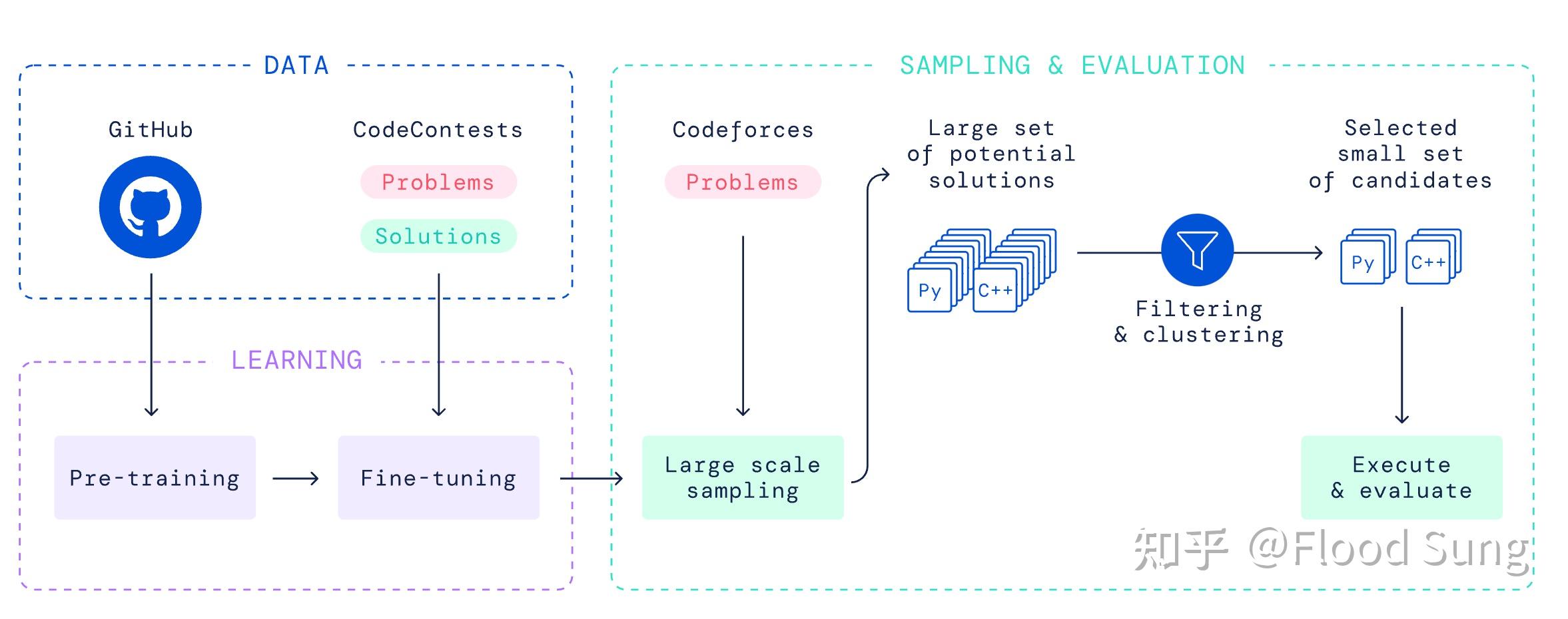 展望2023-2028：AGI过去现在及未来发展 - 知乎
