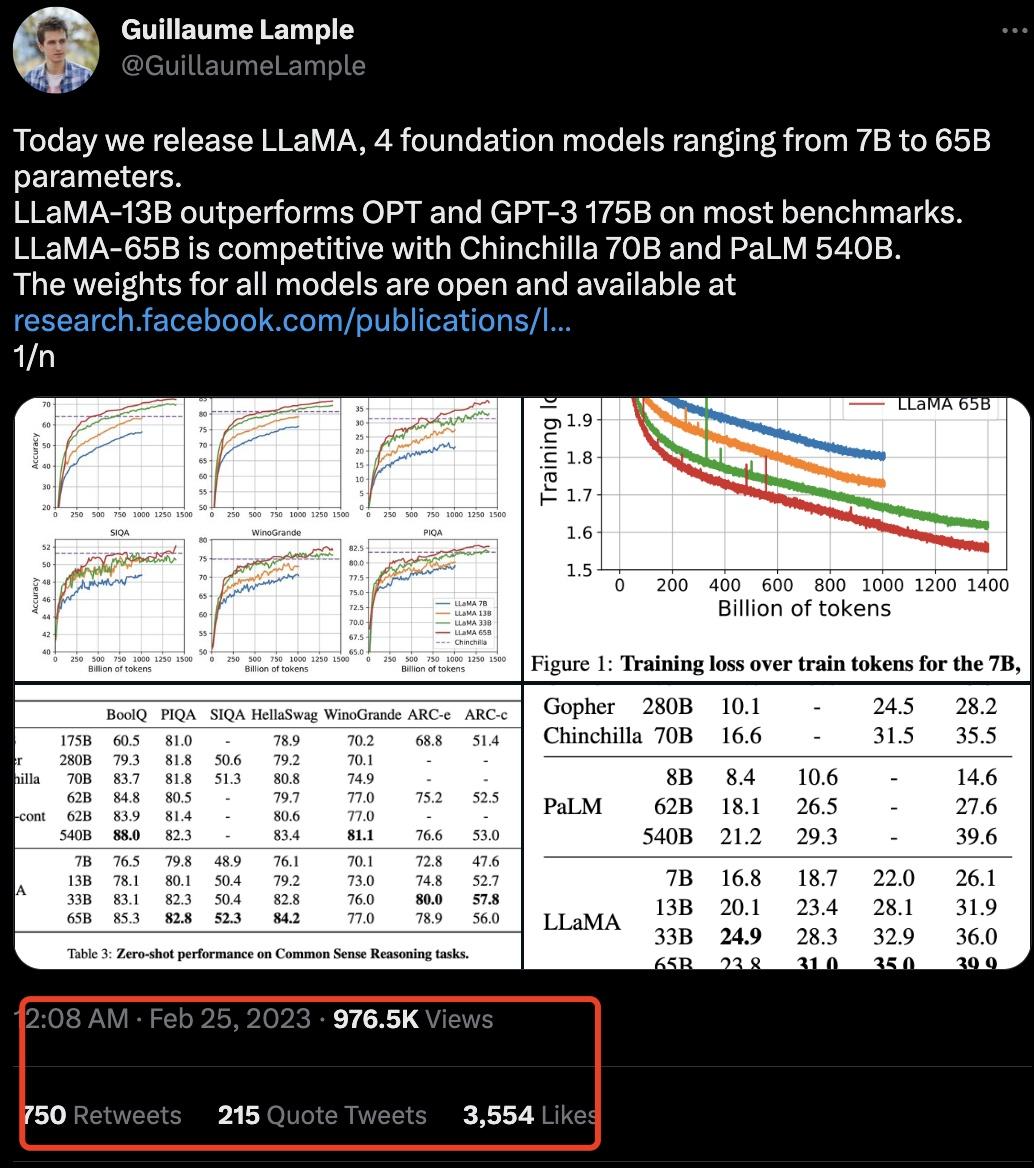 单卡就能跑的大模型等效GPT-3！Meta发布大语言模型LLaMA，大小从7B到65B不等 - 知乎