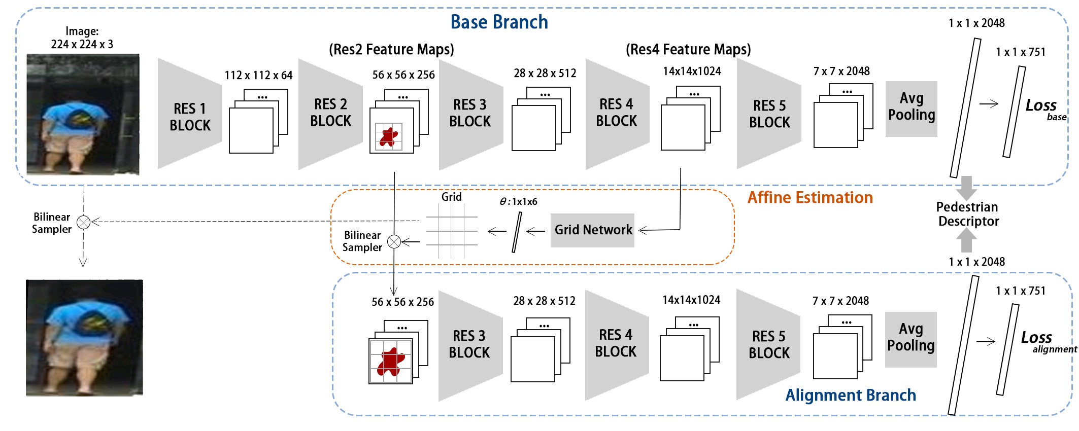 行人对齐+重识别网络：Pedestrian Alignment Network for Large-scale Person Re ...