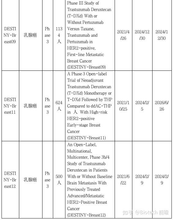 ADC赛道全速狂飙的AZ丨汇总DS-8201临床研究及下一代布局 - 知乎