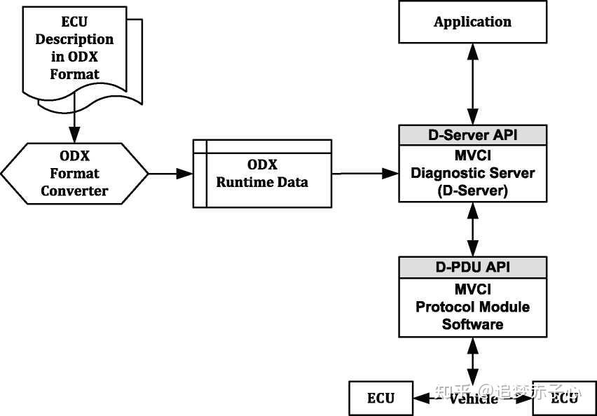 ISO 22900-2-2017 D-PDU-API - 知乎
