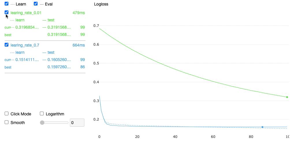 catboost原理介绍，与lightgbm和xgboost比较优劣？ - 知乎