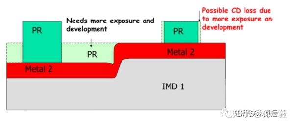 CMP工艺优势---平坦化，热流，回蚀 - 知乎