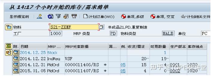 SAP重复制造全流程（中） - 知乎