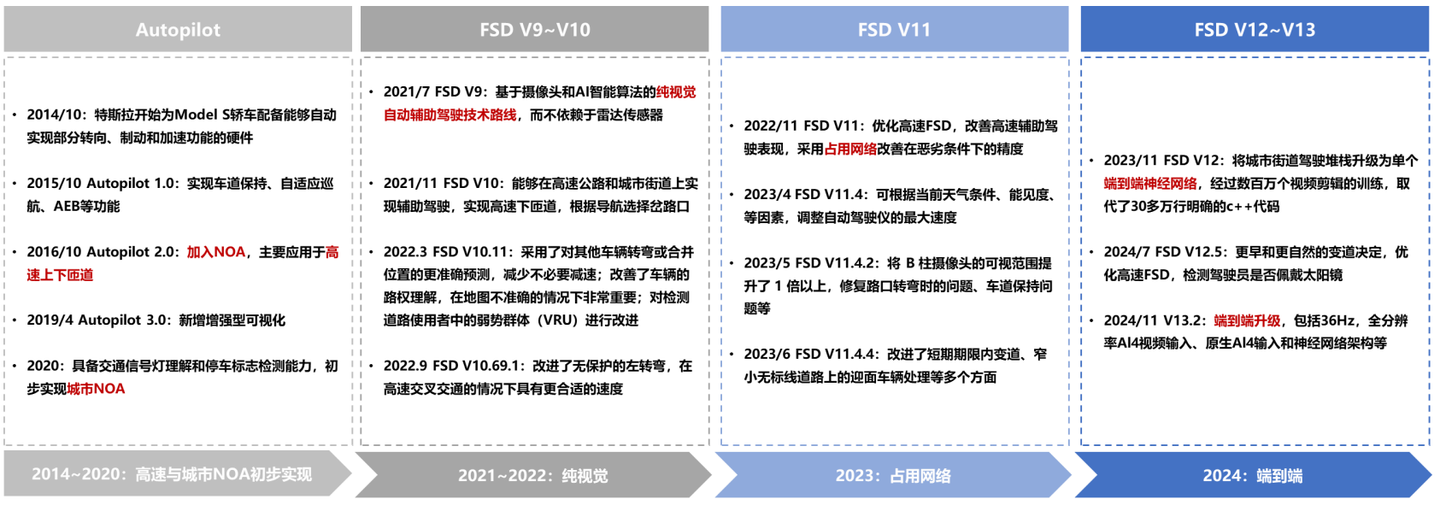 智驾平权之车企智驾方案梳理 - 知乎