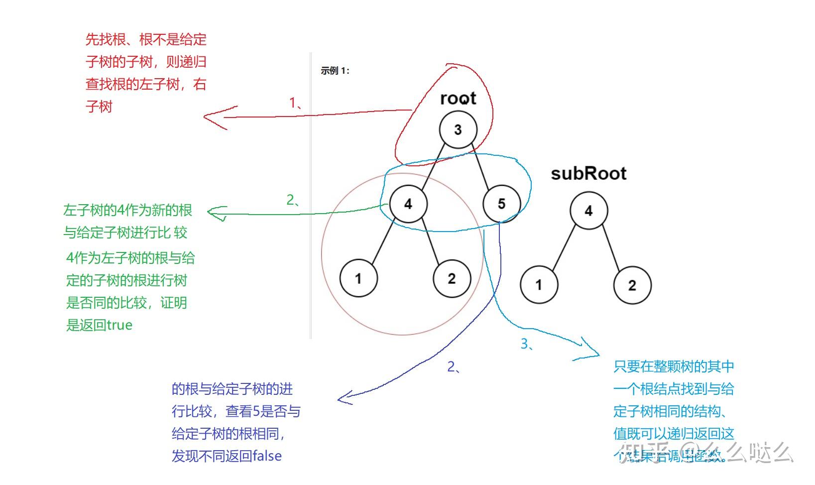 Leetcode-572. 另一棵树的子树 - 知乎
