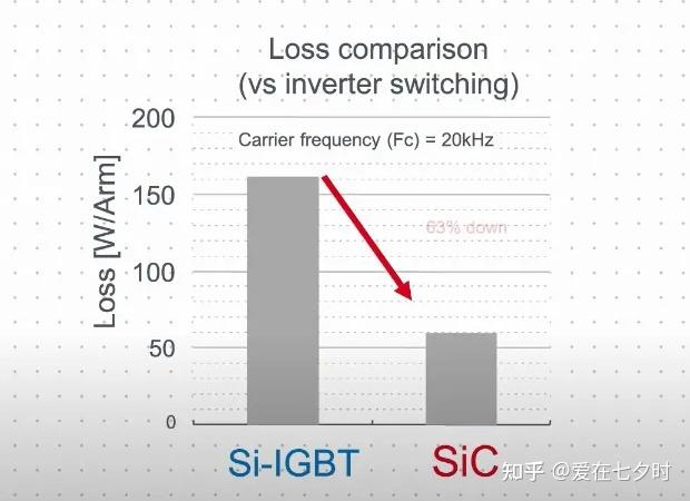 半导体碳化硅（SIC）深入认知的详解； - 知乎