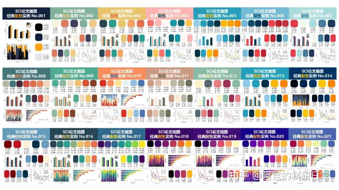SCI论文插图经典配色实例1-30期合集 - 知乎