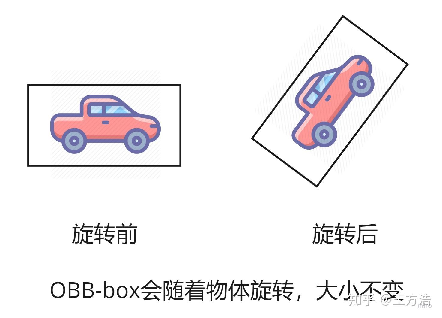 AABB-box碰撞检测 - 知乎
