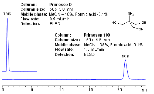 Tris；三羟甲基氨基甲烷 - 知乎