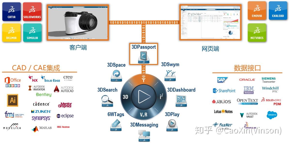 3D体验平台的应用服务组件（1/2） - 知乎