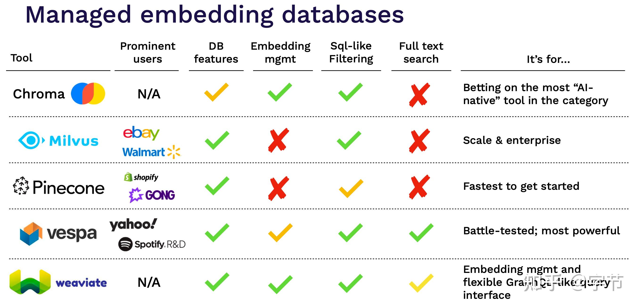 [必读] LLM 应用开发全栈指南 - 知乎
