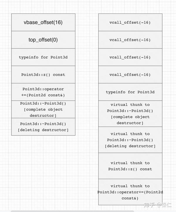 深入理解C++对象模型--虚拟继承 - 知乎