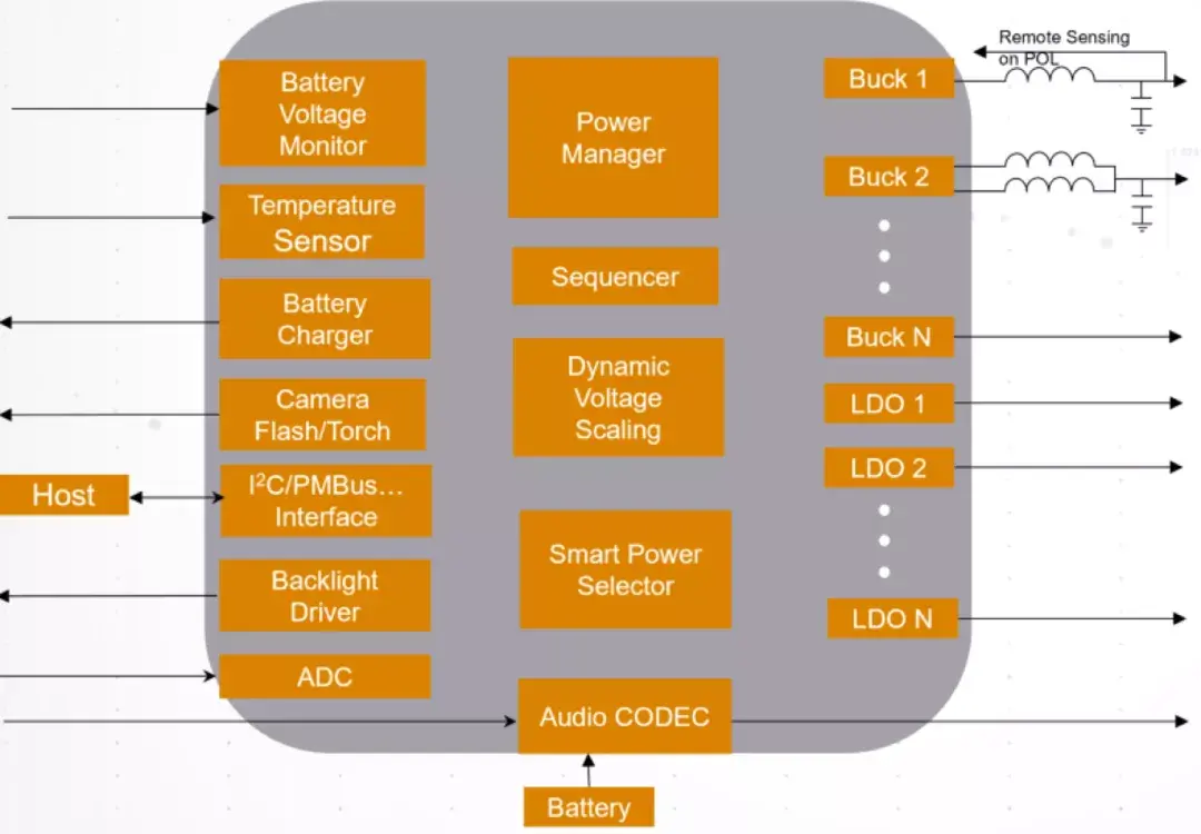 聊聊 Keysight MXR系列 8 通道最高带宽 6 GHz 示波器 - 了解示波器发展趋势 - 知乎