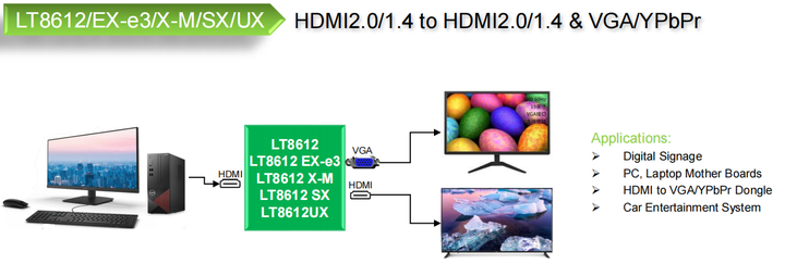 HDMI .02 to HDMI 2.0 with VGA,支持数字音频输出 - 知乎