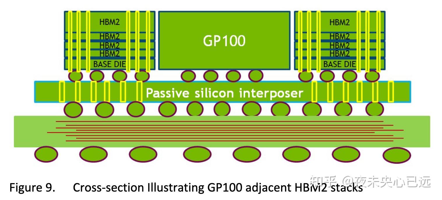 NVIDIA Tesla GPU架构解析 - P100篇 - 知乎