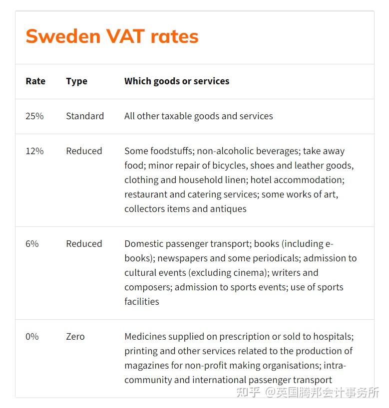 【速看】瑞典VAT详解来啦！ - 知乎