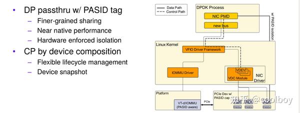 通过Device Composition快速启动 DPDK 应用程序 - 知乎