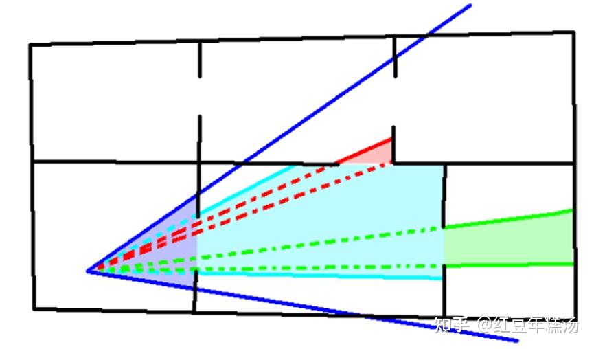 遮挡剔除(Occlusion Culling)技术简介 - 知乎