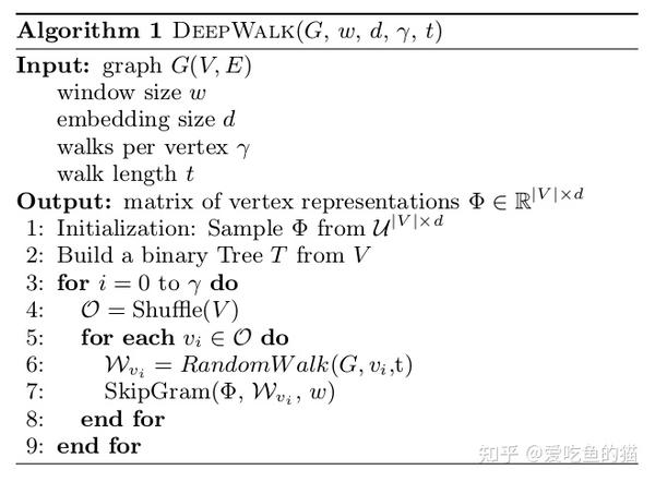 图向量表示之DeepWalk与Node2Vec - 知乎