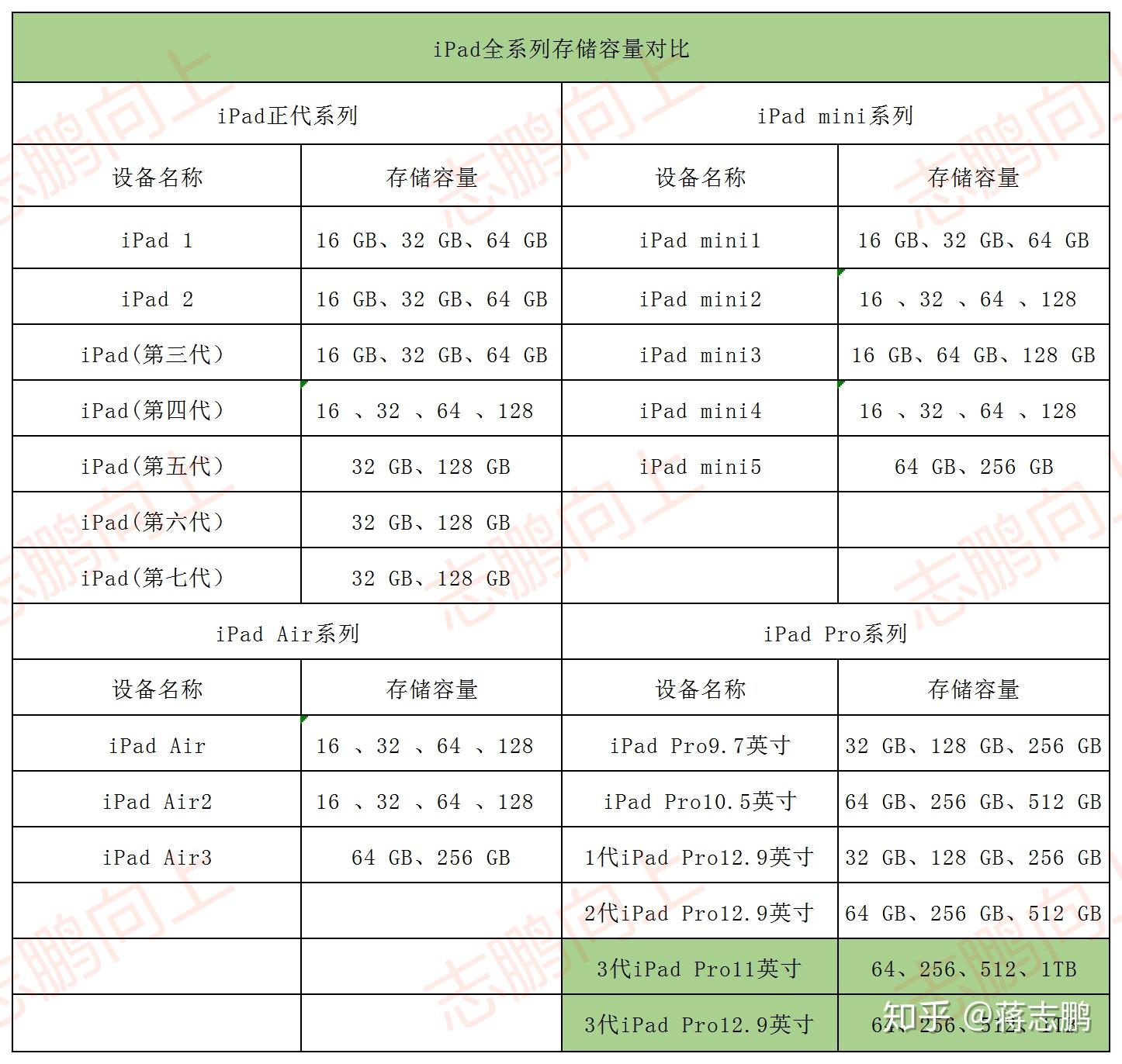 IPad 2020 2 ipad-2020-2